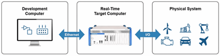 Speedgoat - DesignTech Products Speedgoat Real-Time Testing Systems for ...