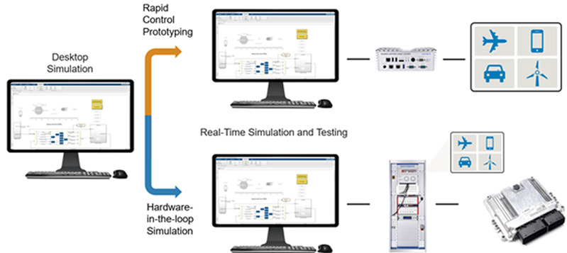 Speedgoat - DesignTech Products Speedgoat Real-Time Testing Systems for ...